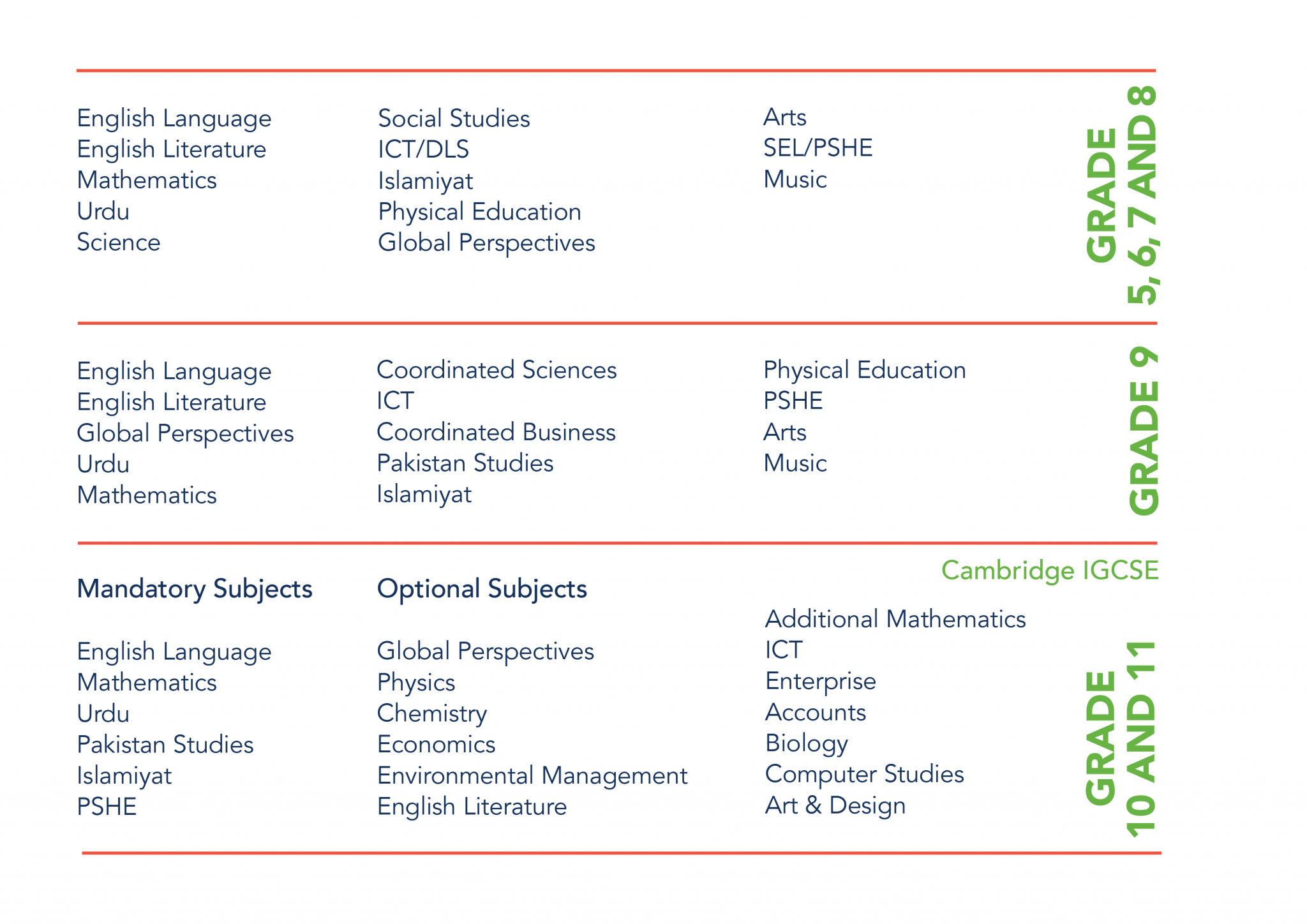 Academics Program-School - Cedar